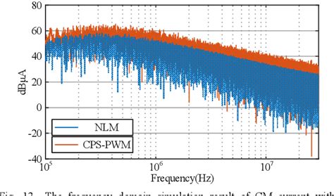 Figure 13 From Analysis On Voltage To Ground Of Submodules For Mmc Under Nlm And Cps Pwm