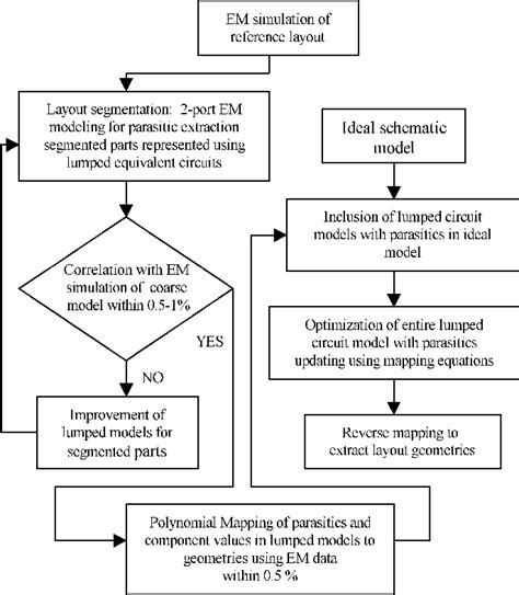 Figure 1 From Layout Level Synthesis Of Rf Inductors And Filters In Lcp Substrates For Wi Fi