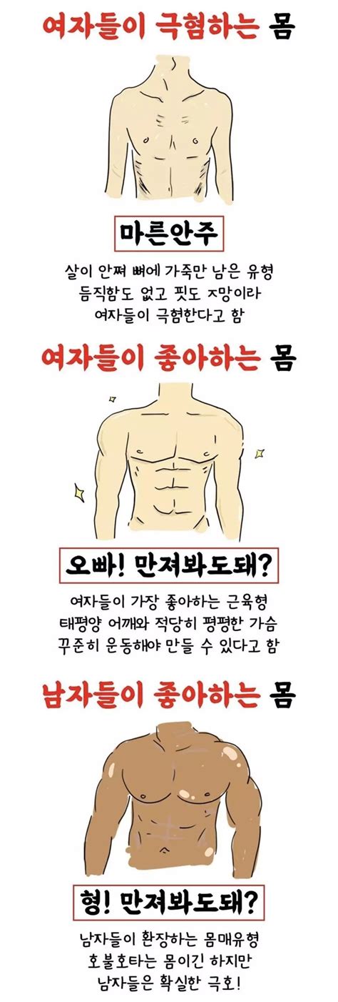 여자들이 좋아하는 남자 몸  Mlbpark