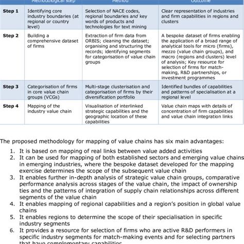 Edip Model For Inter Regional Cooperation Note Edip Entrepreneurial