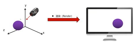 OpenGL渲染管线 老友不要辣 博客园
