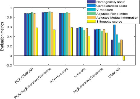 comparison of the methods on cse cic ids2018 dataset download