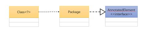 Java Reflection Reflection And Class Operation