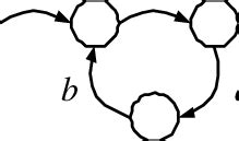 Different Notions Of Graph Similarity Download Scientific Diagram