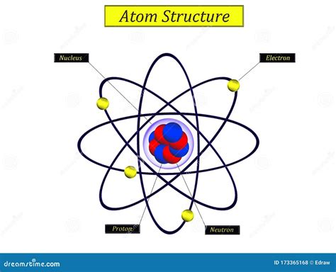 Atom Structure Physics Model Science Stock Illustration Illustration Of Concept Proton