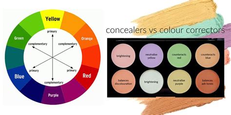 Makeup Colour Correction Secrets In Beauty