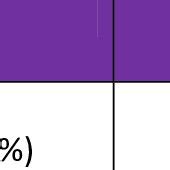 Sexual Function Comparison Before And After Procedures Download Scientific Diagram