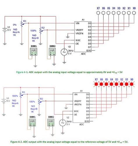 Design An 8 Bit Adc Circuit That Utilizes Leds To