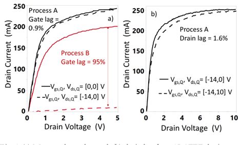 Figure 1 From Slcfet Amplifier Performance Improvements Using An Ald