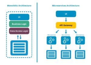 Microservices With Spring Atelier Yuwa Ciao Jp