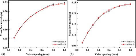 Mass Flow Rate Characteristics Initial Pressure Of The Chamber Is A
