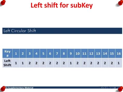 Block Ciphers And Public Key Cryptography Pptx Programming Languages