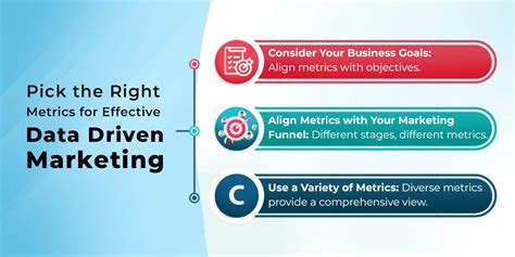 Data Driven Marketing A Comprehensive Guide Cedcoss Technologies Pvt Data Driven Marketing A Comprehensive Guide Cedcoss Technologies Pvt