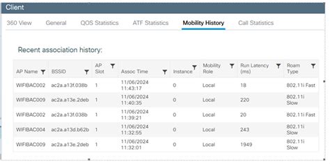 Client Roaming Issues On C9800 Cisco Community