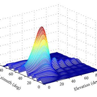 The Array Pattern A The Pattern Of Polarization Array B The Download Scientific Diagram