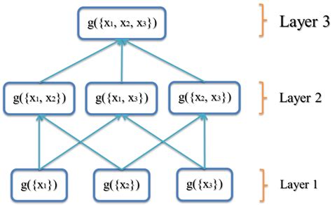 Fusion Of An Ensemble Of Augmented Image Detectors For Robust Object Detection
