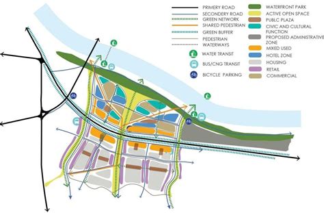 Conceptual Design Framework Download Scientific Diagram