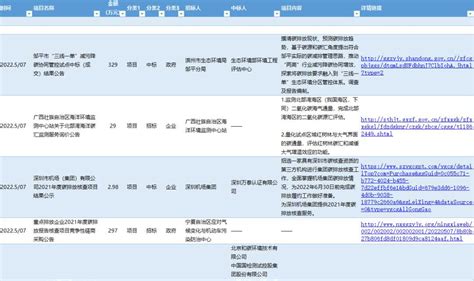 如何申请第三方碳核查机构 知乎