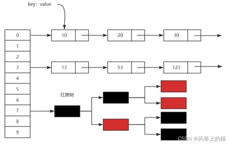 hashmap底层原理 csdn博客