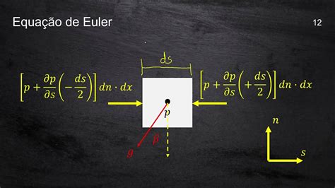 Equacao De Euler