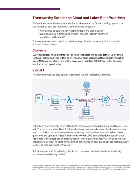 13 Essential Data Validation Checkspdf