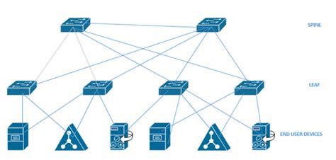 62 Compare Traditional Networks With Controller Based Networking And 63