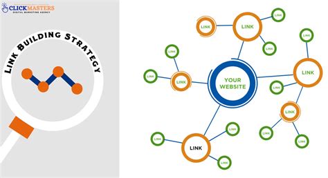 effective internal linking strategies clickmasters