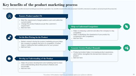 Effective Product Marketing Strategy Powerpoint Presentation Slides Ppt