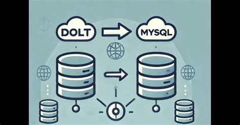Dolthub On Linkedin Dolt To Mysql Replication