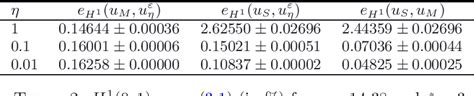 Table 1 From Multiscale Finite Element Approach For “weakly” Random Problems And Related Issues