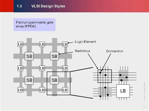 Klmh Vlsi Physical Design From Graph Partitioning