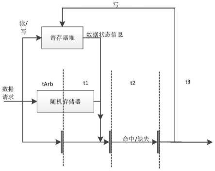 数据处理方法装置电子设备及计算机可读存储介质与流程