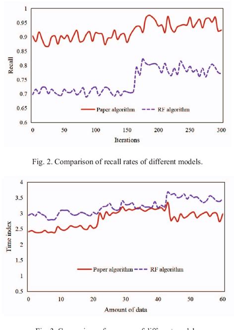 Figure 2 From Construction Of User Identity Authentication Model For