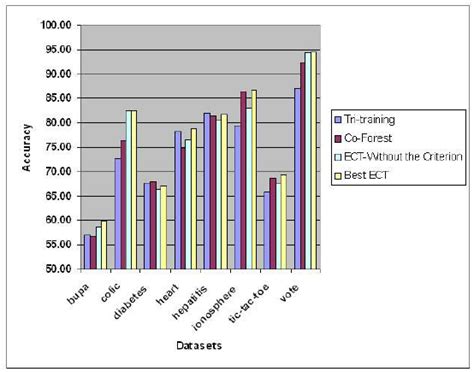 the classification accuracy comparison of all methods download