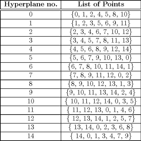 Table 1 From A Design Methodology For Folded Pipelined Architectures
