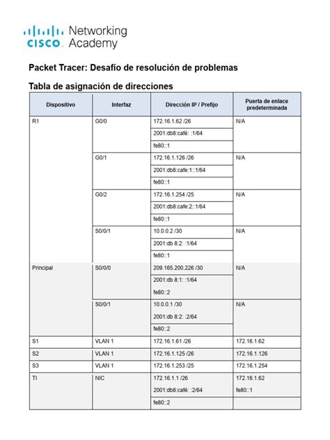 17 8 3 Packet Tracer Troubleshooting Challenge Es Xl Pdf Conmutador