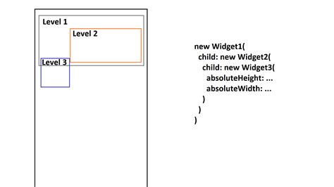 Dart Giving An Absolute Position To A Widget Constraint By Other
