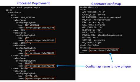 Progressive Delivery For Kubernetes Config Maps Using Argo Rollouts