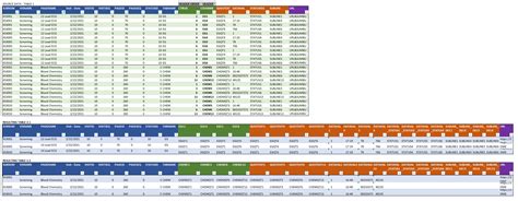 Create Multiple Datasets Based On A Few Columns And Transpose Some Of The Data Rexcel