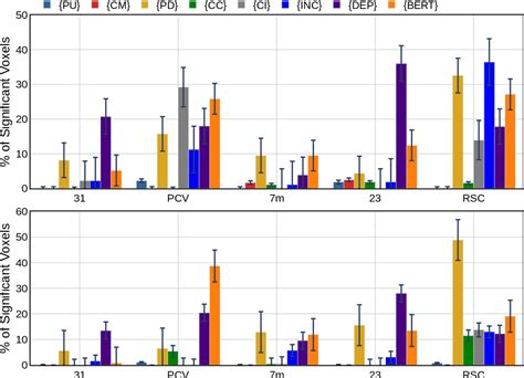 Figure 14 From How Does The Brain Process Syntactic Structure While Listening Semantic Scholar