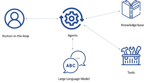 Hand In Hand With The Ai Agent Tcworld Magazine