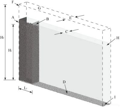 Numerical Model Configuration L I Initial Column Length H I Download Scientific Diagram