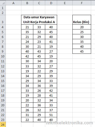 Cara Membuat Histogram Di Excel Teknik Elektronika