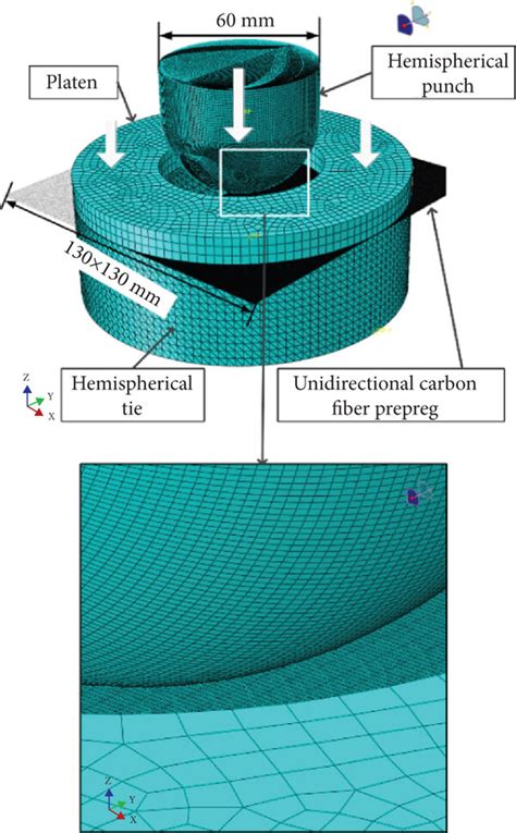Finite Element Model Of Hemispherical Molding For Single Ply Un Cfrp