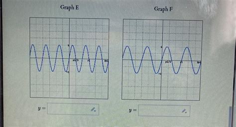 Solved Graph A Graph BGraph C Graph DGraph E Graph FGraph A Chegg
