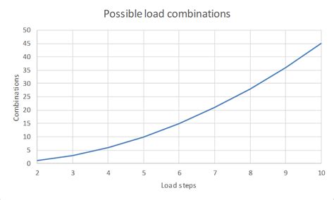 Manual EDRMedeso Fatigue Scanning