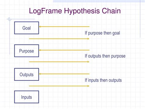 PPT The Logical Framework LogFrame PowerPoint Presentation Free Download ID