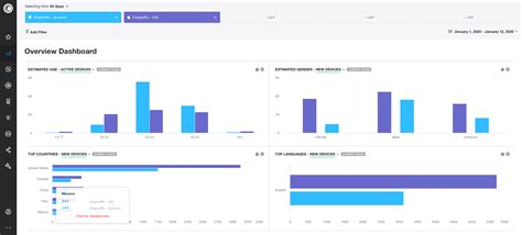 flurry analytics reviews 2025 details pricing and features g2
