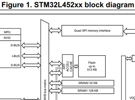 Freertos 对 Cortex M4 的 Mpu 支持 前尘逐梦