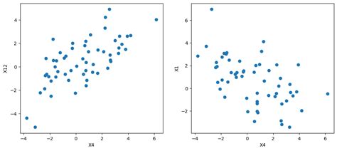 Exploratory Data Analysis Eda — Pychemauth Documentation